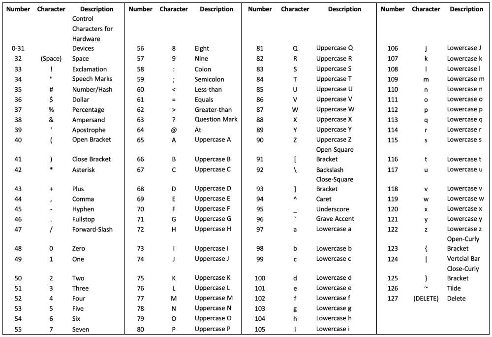 Bbbbbb…Binary!! Reading, Writing and Understanding Binary - Views Heard